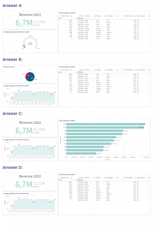 Picking the right visualizations for your Qlik Sense dashboard