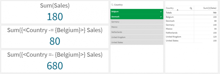 How To Exclude Values In Set Analysis Bitmetric