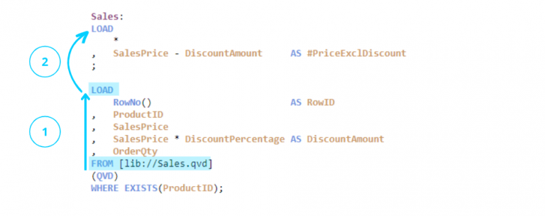 Preceding Loads in Qlik Sense - Bitmetric