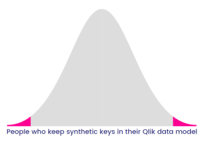 How to resolve synthetic keys and circular references in Qlik Sense
