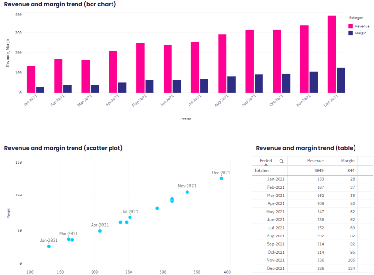 Visualizing time series