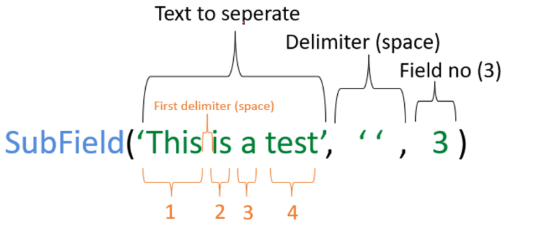 Splitting Strings With The Qlik Subfield Function Bitmetric