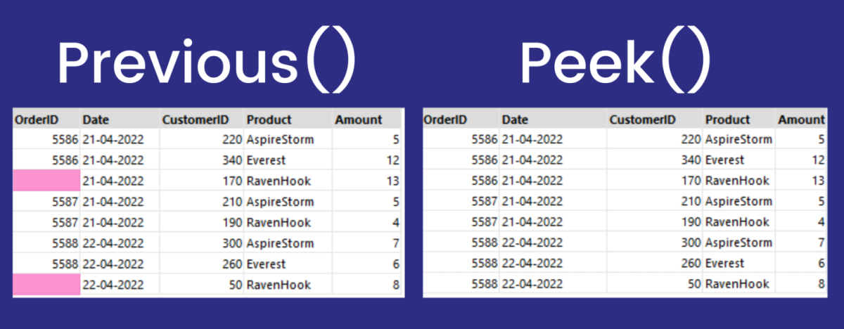 Whats The Difference Between Peek And Previous In Qlik Sense
