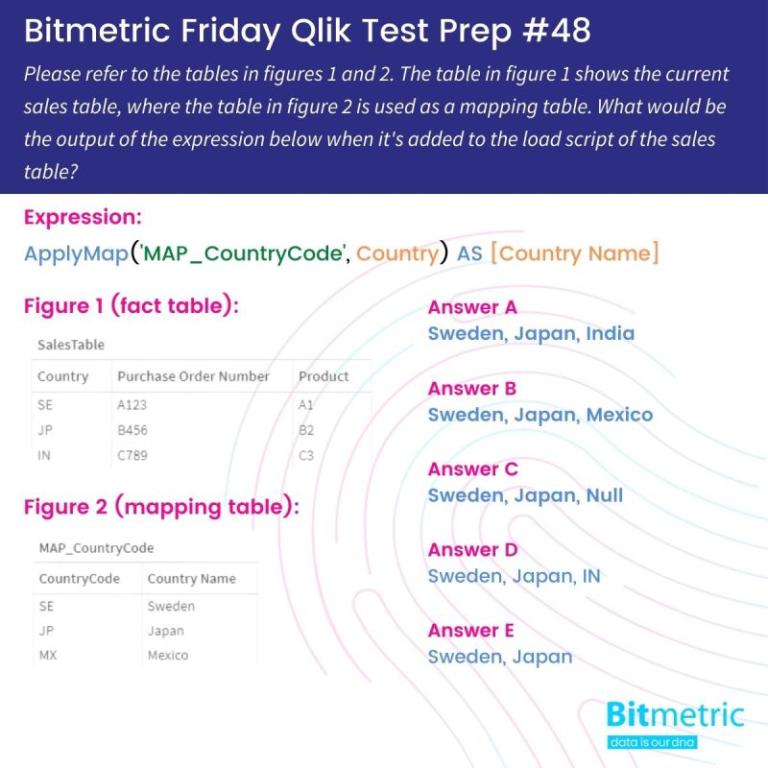 Using ApplyMap in Qlik Sense - Bitmetric