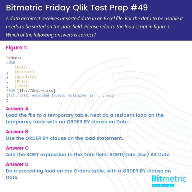 Sorting data in Qlik Sense - Bitmetric