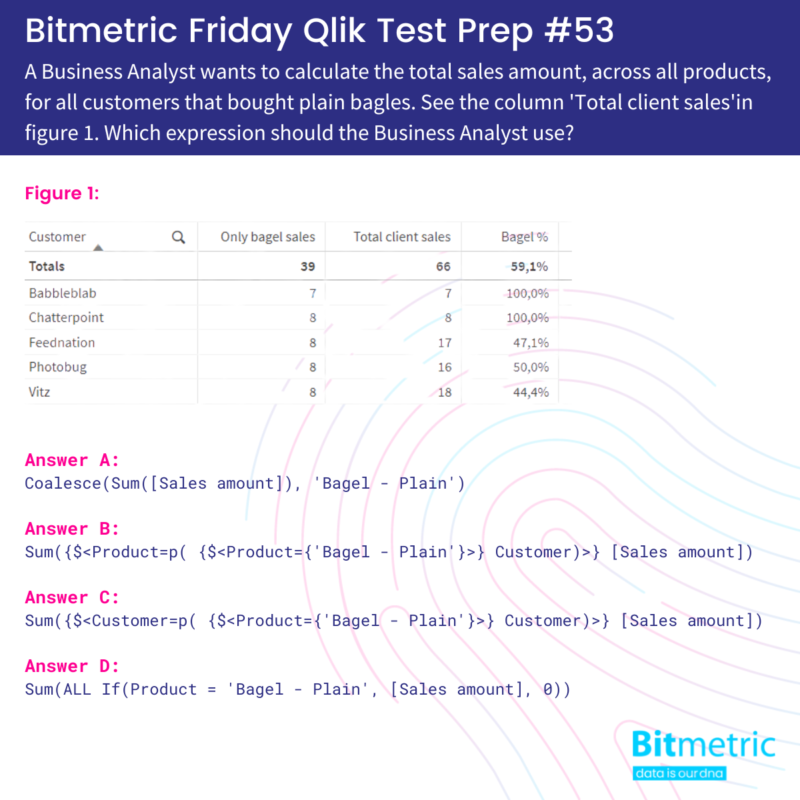 Qlik Sense Set Analysis with the P() and E() functions - Bitmetric