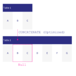 Qlik Optimized Load and Concatenation - Bitmetric