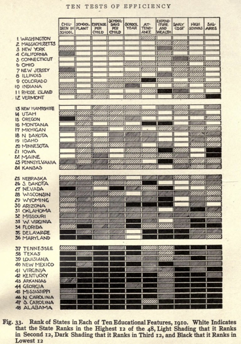 Data Visualization from the early 20th century