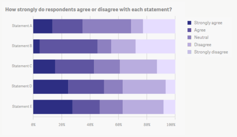 Picking the right color palette for your visualization - Bitmetric